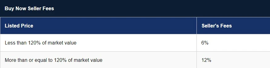 Fanatics Collect | Trading Cards, Memorabilia & More
